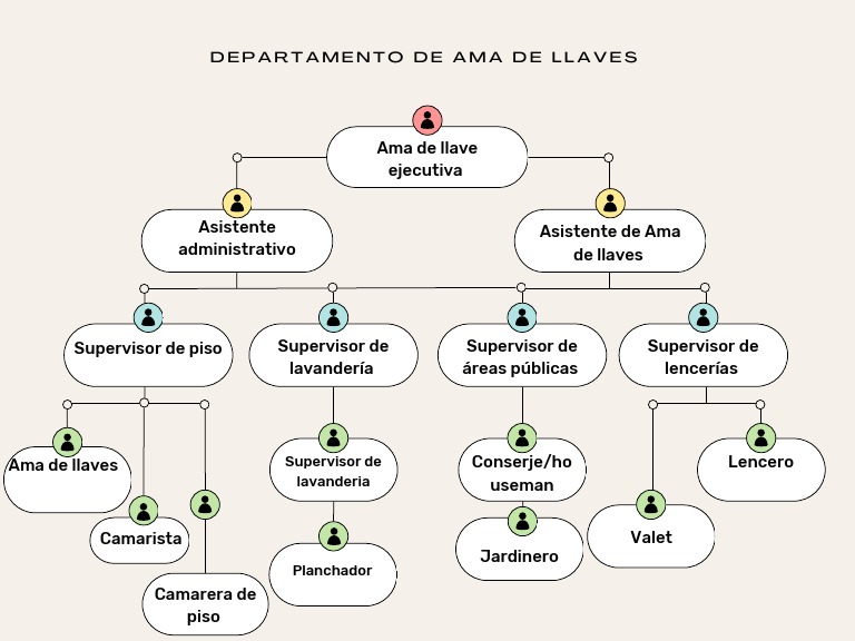 Departamento de Ama de Llaves PDF | PDF