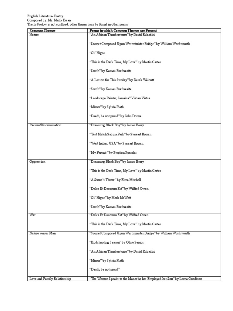 Common Themes in CSEC POEMS - 2023 - 2027 | PDF | Poetry