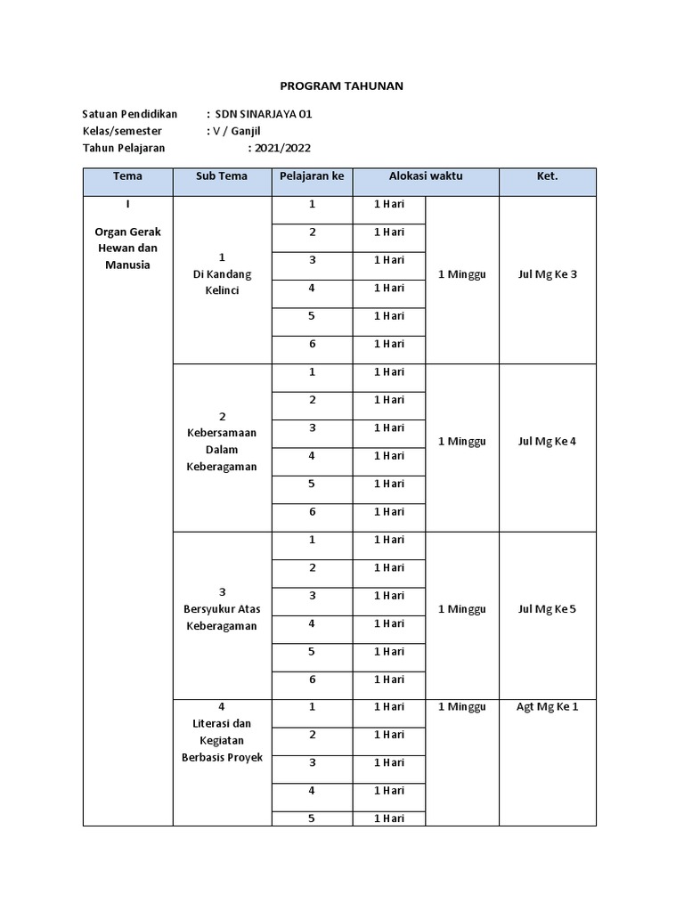 Prota Kelas 5 K13 2021 | PDF