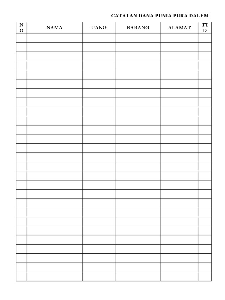 Catatan Dana Punia Pura Dalem | PDF