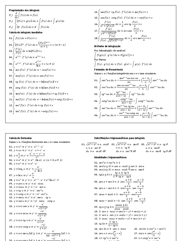 Tabela de Derivadas e Integrais PDF | PDF