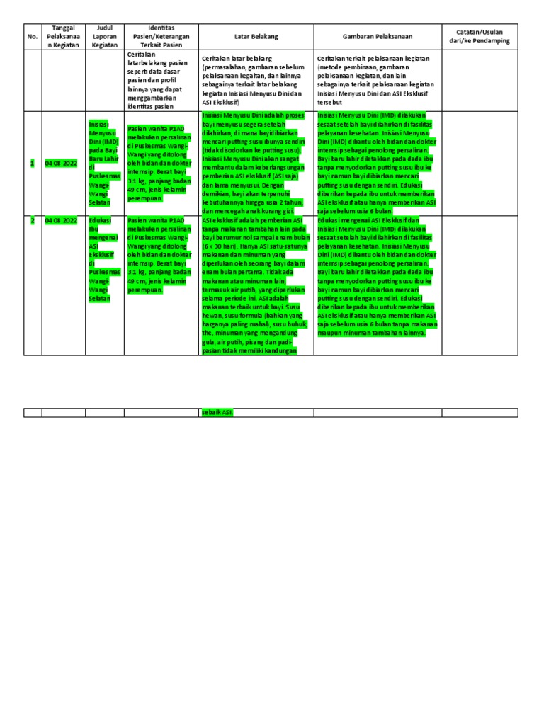 5 IMD Dan ASI Eksklusif (Minimal 2 Laporan) | PDF