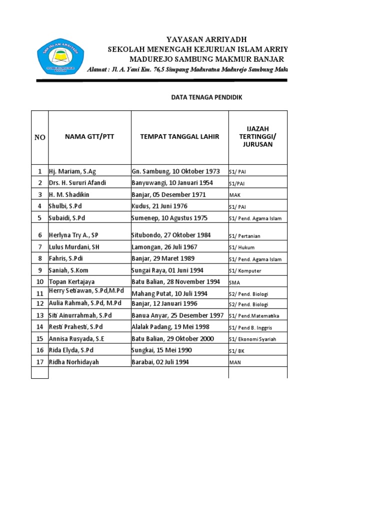 Data Tenaga Pendidik SMK Islam Arriyadh.xlsx | PDF