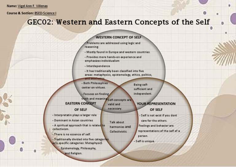 GEC02 - Western & Eastern (Self) | PDF | Self | Psychology