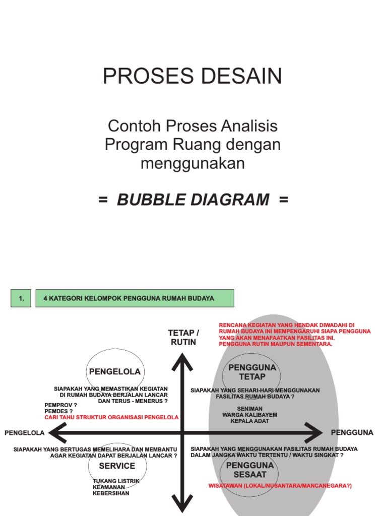 Materi 3 - Bubble Diagram | PDF