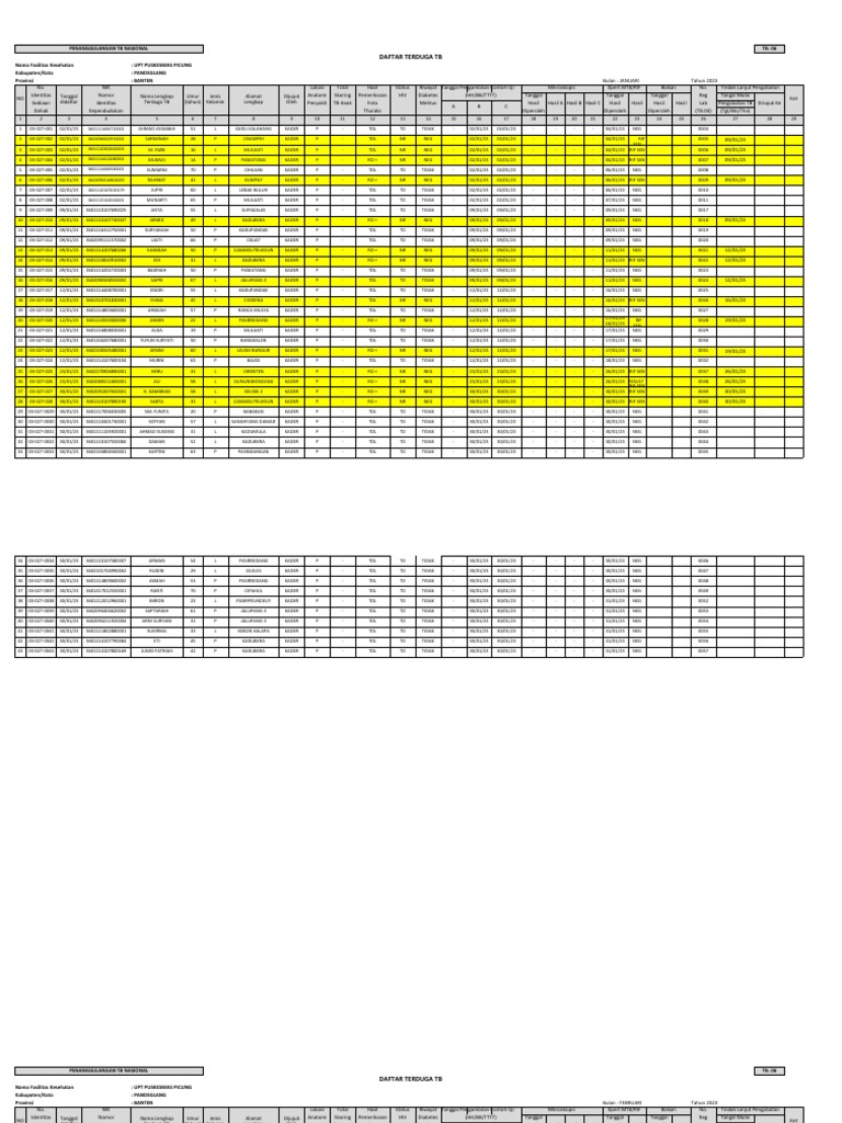 4.4.1 EP 8.2 Pencatatan Dan Pelaporan Program TB (LAPORAN TB 06 - 2023) | PDF