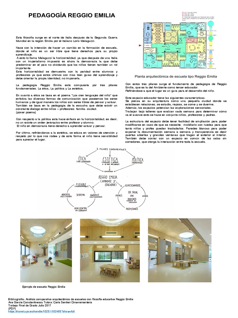 Pedagogia Reggio Emilia Martina Mellado PDF | PDF | Aprendizaje | Ciencia cognitiva