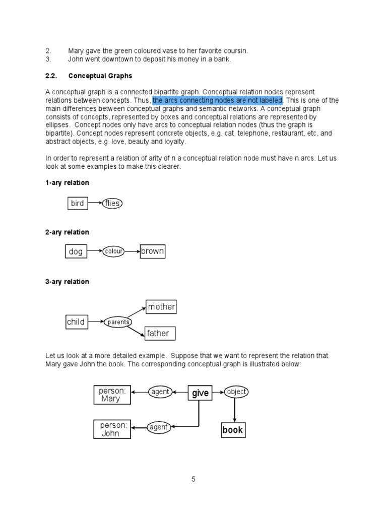 Conceptual Graph | PDF | Logic | First Order Logic