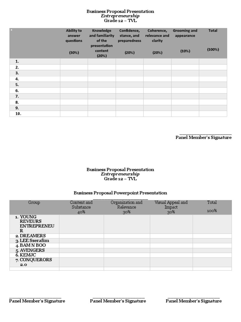 Rubrics For Business Proposal | PDF | Business | Finance & Money Management