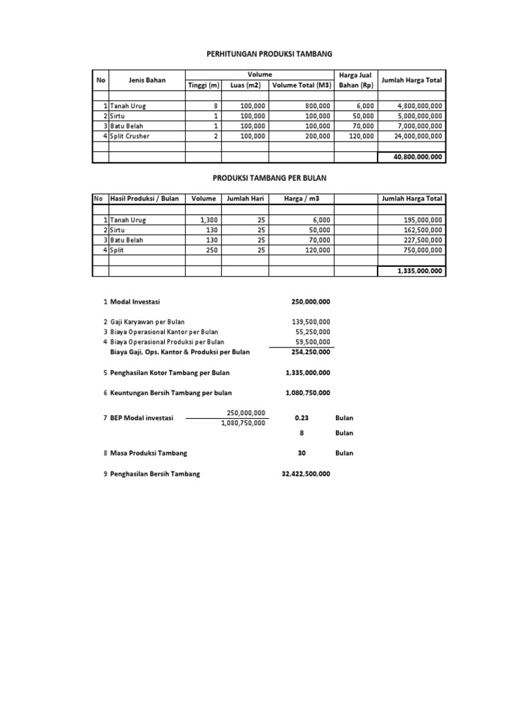 Proyeksi Laba Rugi | PDF