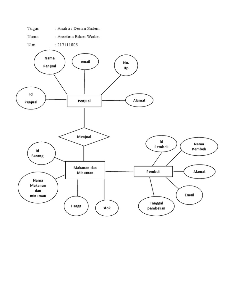 Tugas ERD Analisis Desain Sistem | PDF