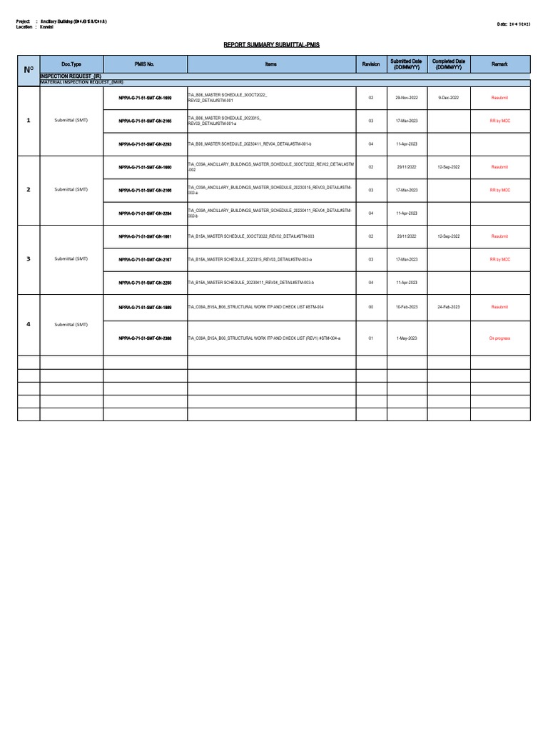 230408-ANCILLARY-REPORT Summary Submital PMIS | PDF | Building ...