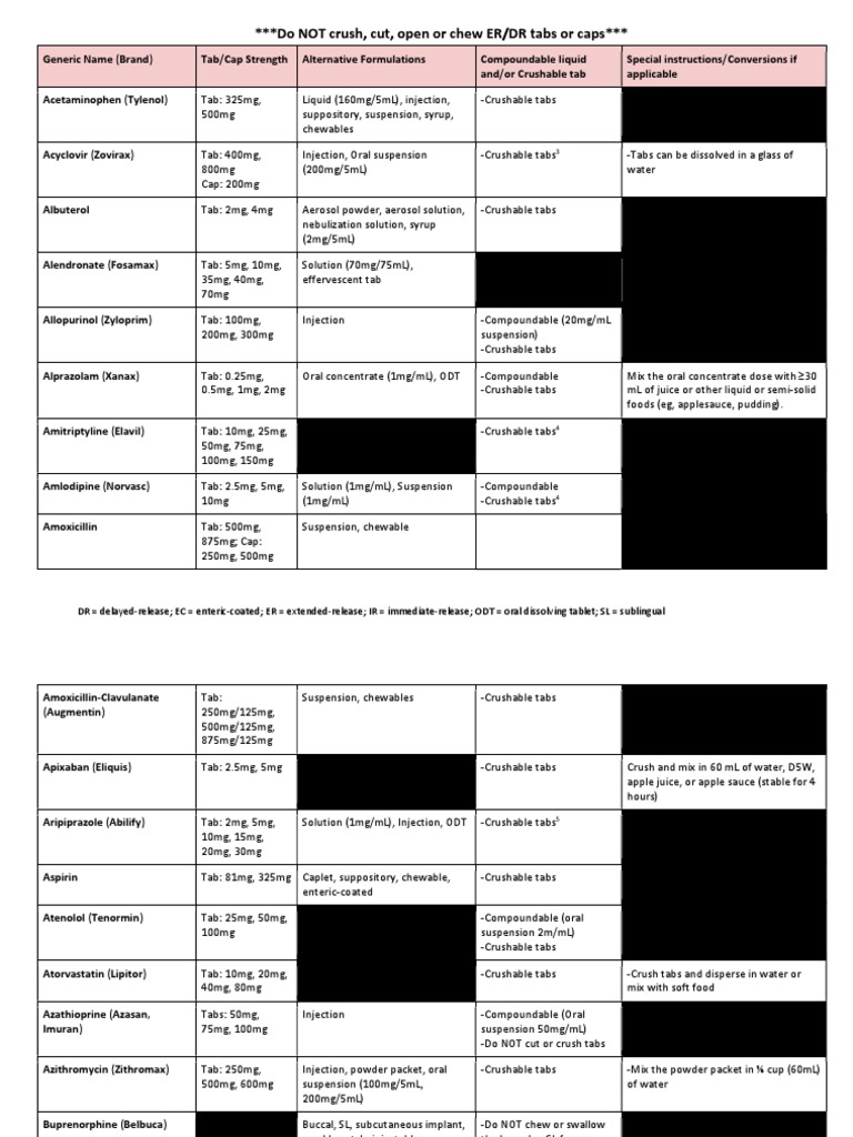 Alternative Dosage Forms | Download Free PDF | Clinical Medicine ...