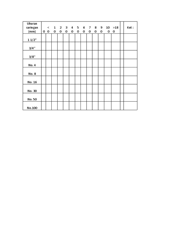 Ukuran Saringan | PDF