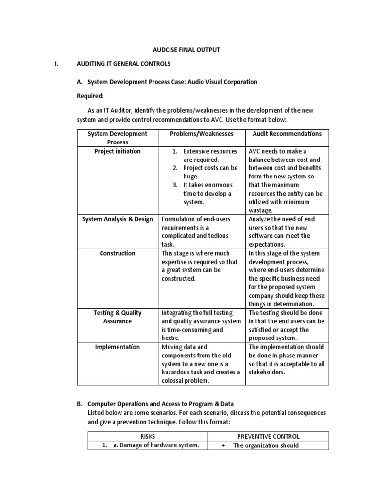 AUDCISE FINAL OUTPUT: IDENTIFYING IT AUDITING CONTROLS FOR SYSTEM DEVELOPMENT, OPERATIONS, AND ...
