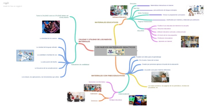 Capitulo 4 Tarea Mapa Mental | PDF | Usabilidad | Modificación de comportamiento