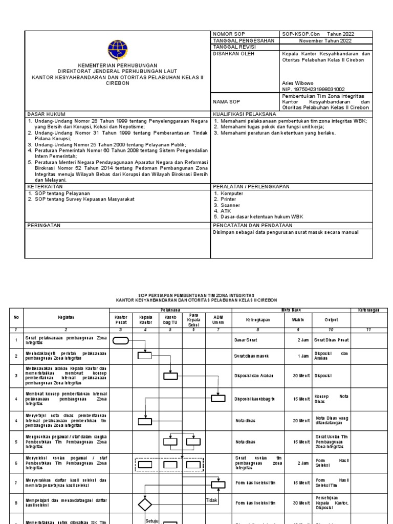 9 Sop Pembangunan Zona Integritas Done Pdf