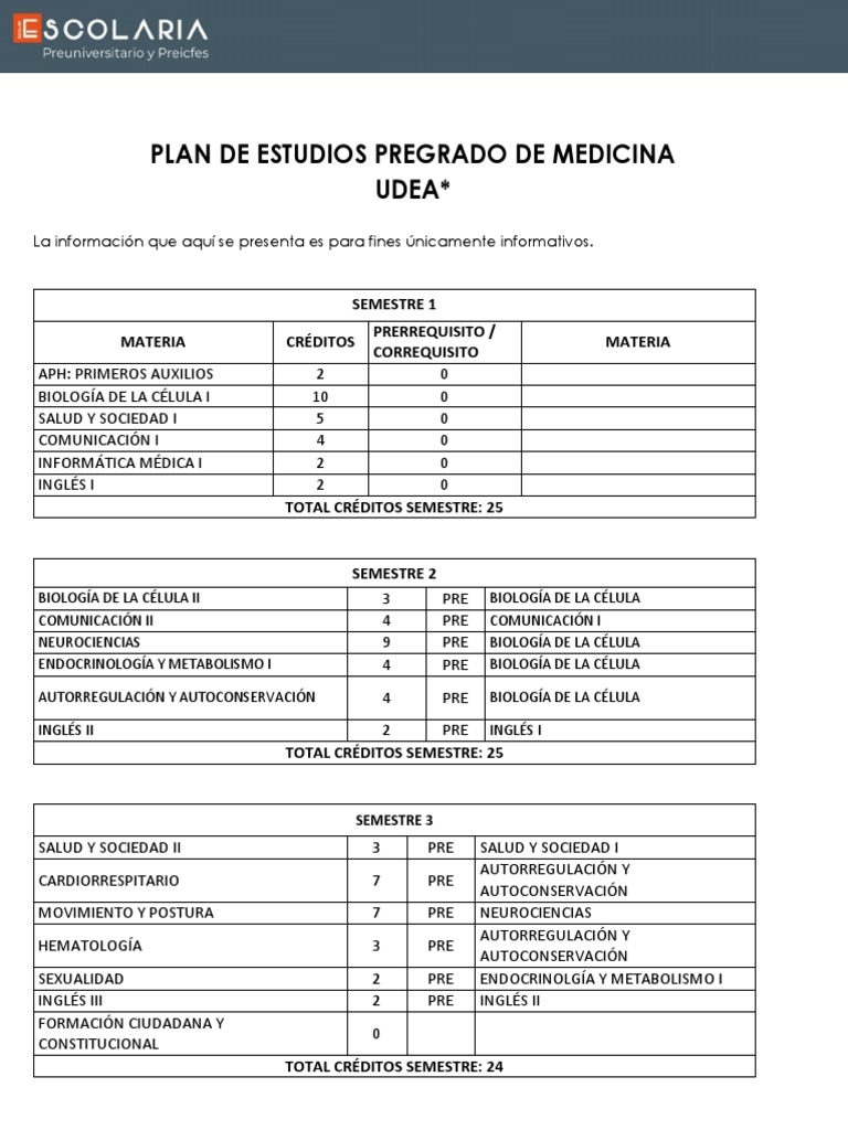 Pensum Medicina Udea | PDF | Especialidades Medicas | Medicina CLINICA