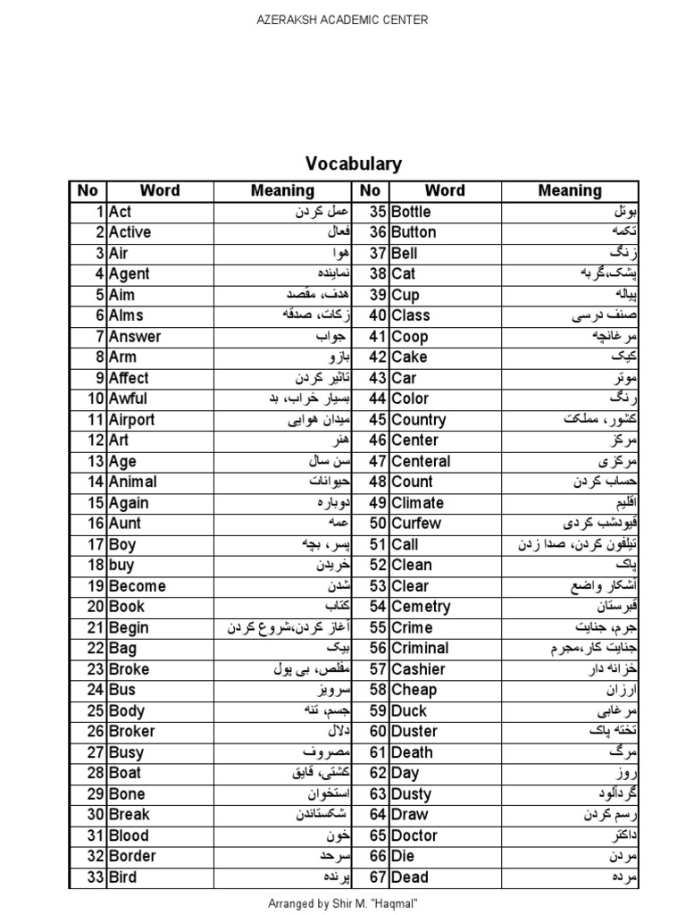 Vocabulary M-1 | PDF