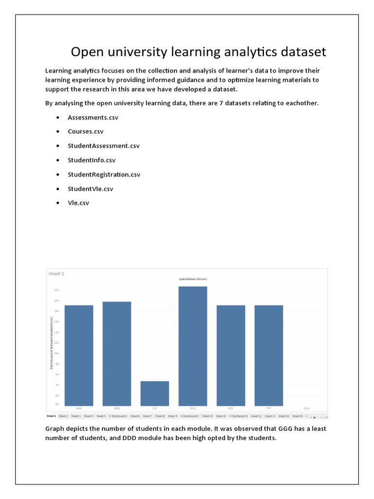 Open University Learning Analytics Dataset | PDF | Analytics | Cognitive Science