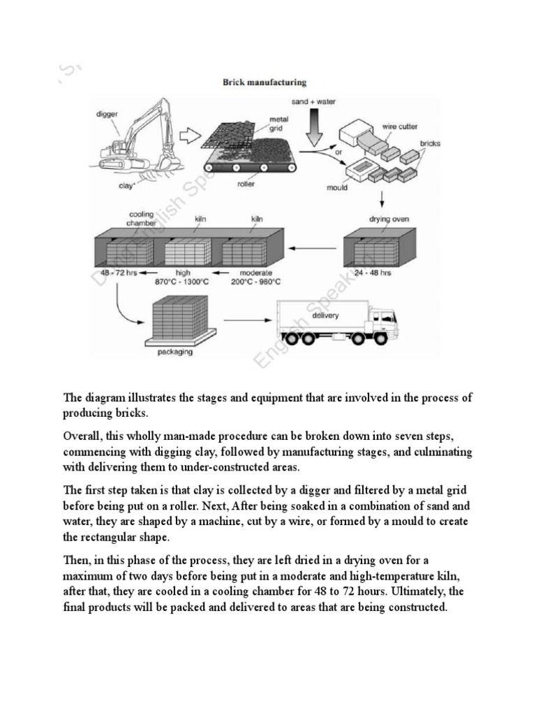 Brick Manufacturing | PDF