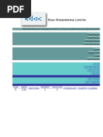 Concrete Cutter Checklist | PDF