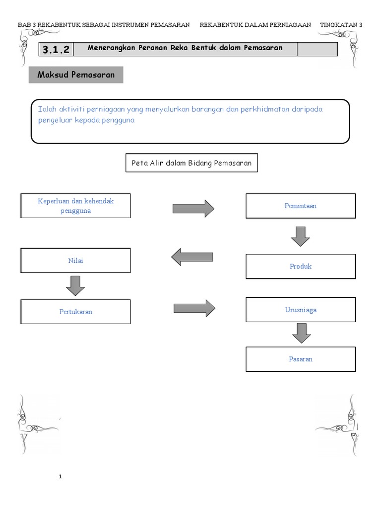 BAB 3 REKABENTUK SEBAGAI INSTRUMAN PEMASARAN - Edit | PDF