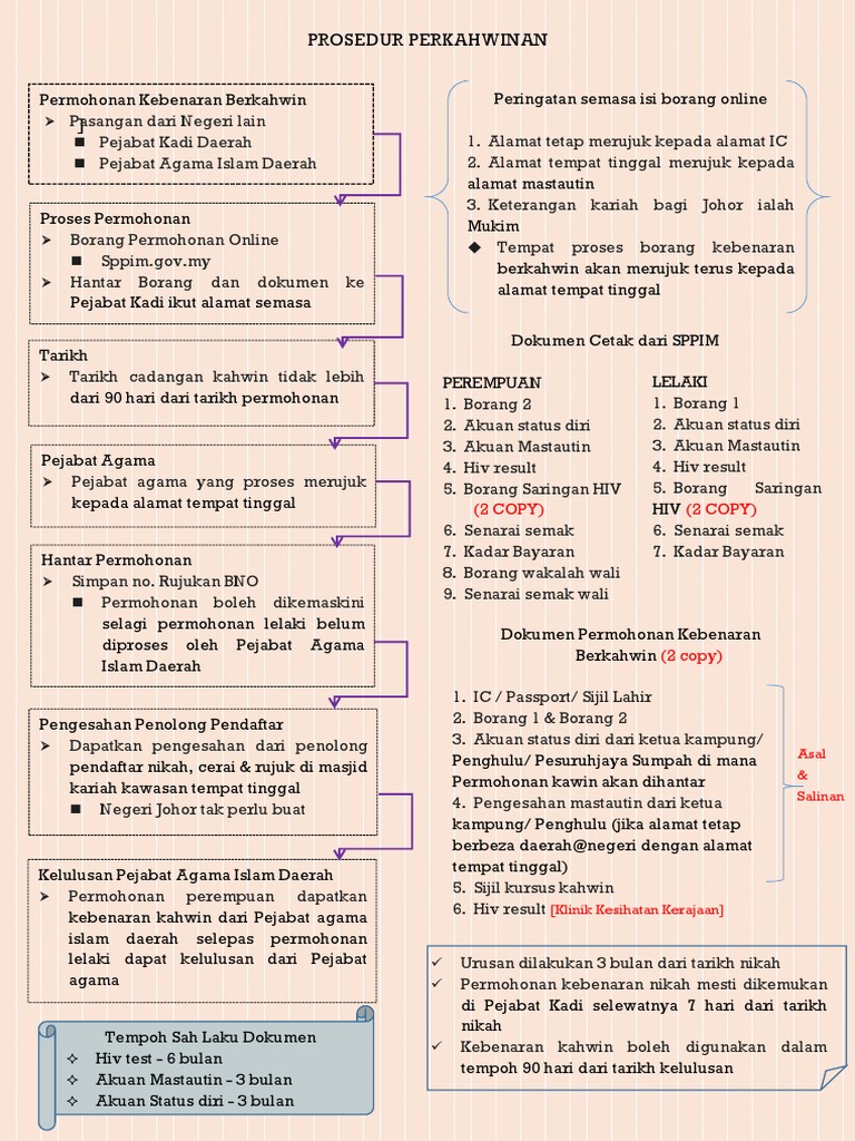 Prosedur Perkahwinan | PDF