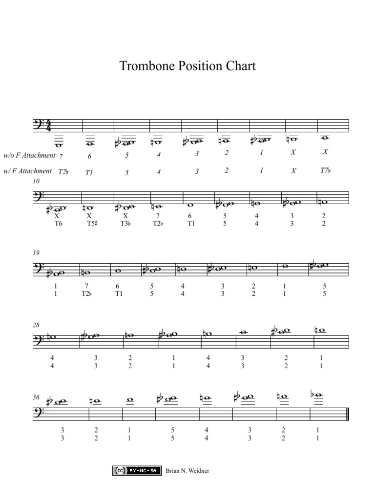 Trombone Fingering Chart Full Score | PDF
