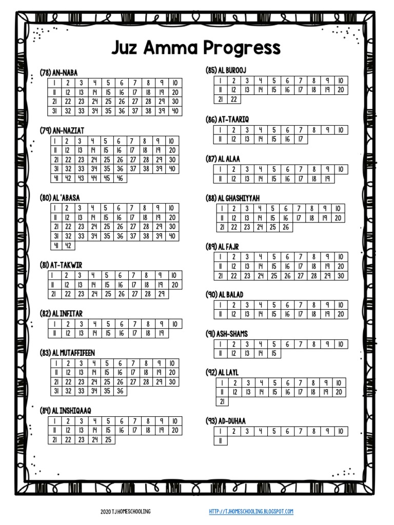 Quraan Progress Chart Tables PDF | PDF | Quran | Islam