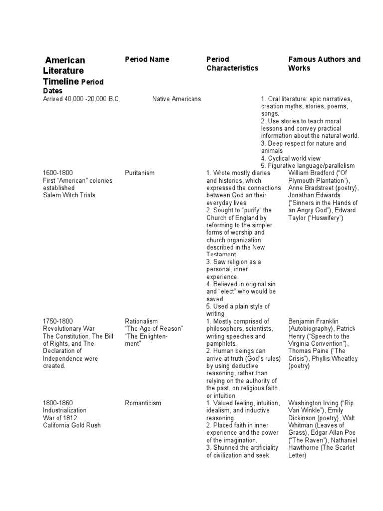 timeline of american literature.docx | PDF