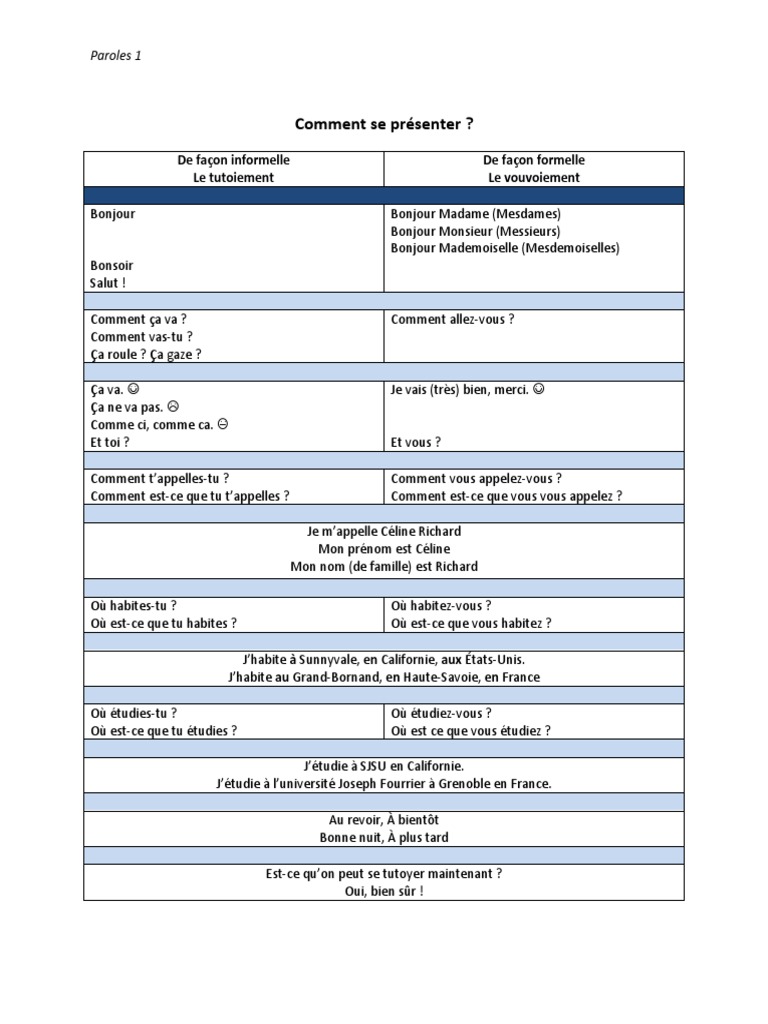 Se présenter en français : guide pratique | PDF | Arts du langage et ...