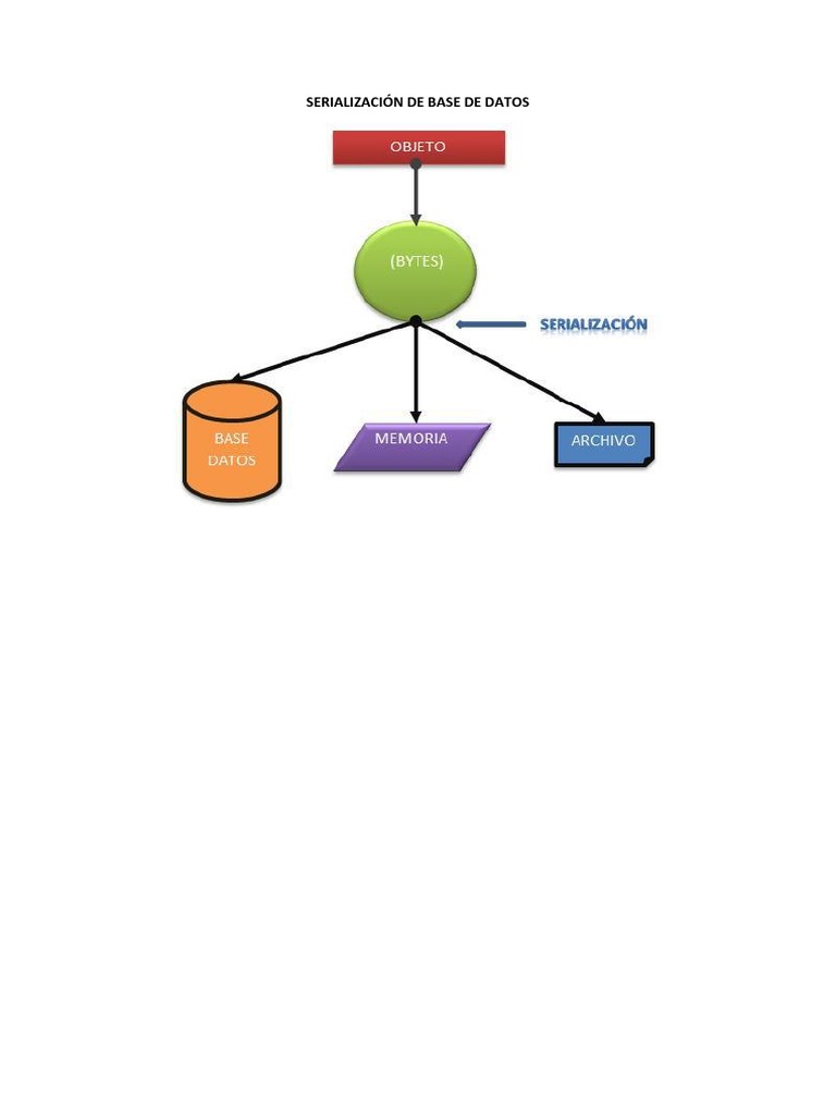 Serialización de Base de Datos | PDF Serialización de Base de Datos | PDF