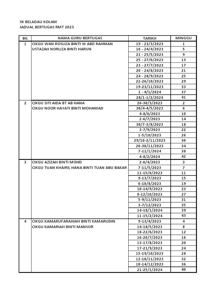 Jadual Bertugas RMT 2023 | PDF