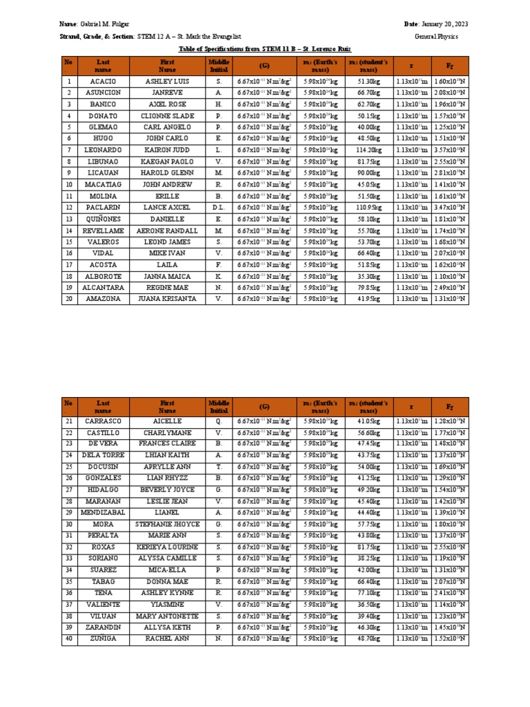Table of Specifications (Physics) | PDF
