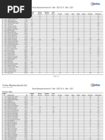 Sun-Dianox Tablet: What Is in This Leaflet | PDF | Dose (Biochemistry ...