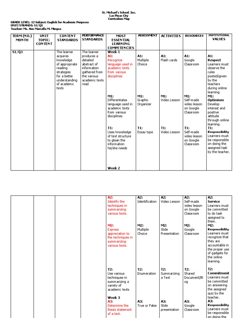 Curriculum Map English For Academic Purposes | PDF | Learning | Teachers