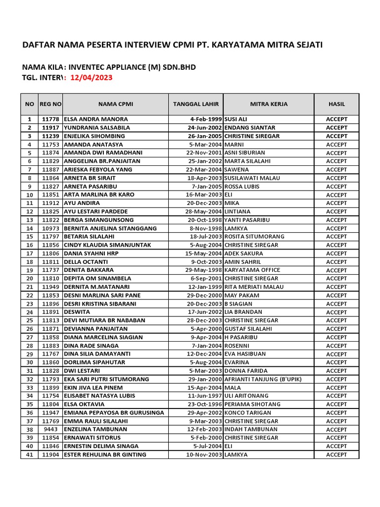 Daftar Peserta Interview Karyatama | PDF
