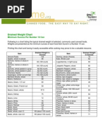 Chart of Standard Can Sizes | PDF | Ounce | Pound (Mass)