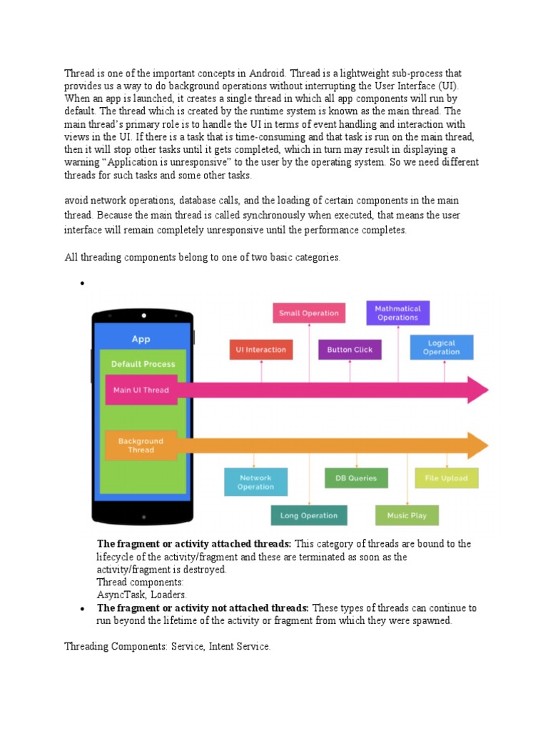 Thread Is One Of The Important Concepts In Android Pdf Thread Computing Scheduling