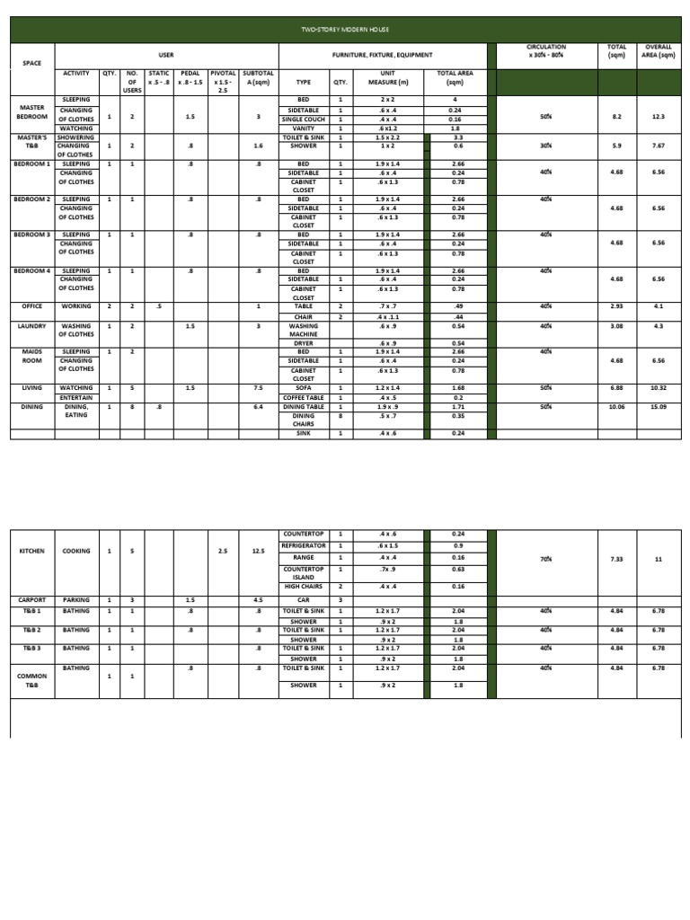 Space Programming | PDF | Home Appliance | Bedroom