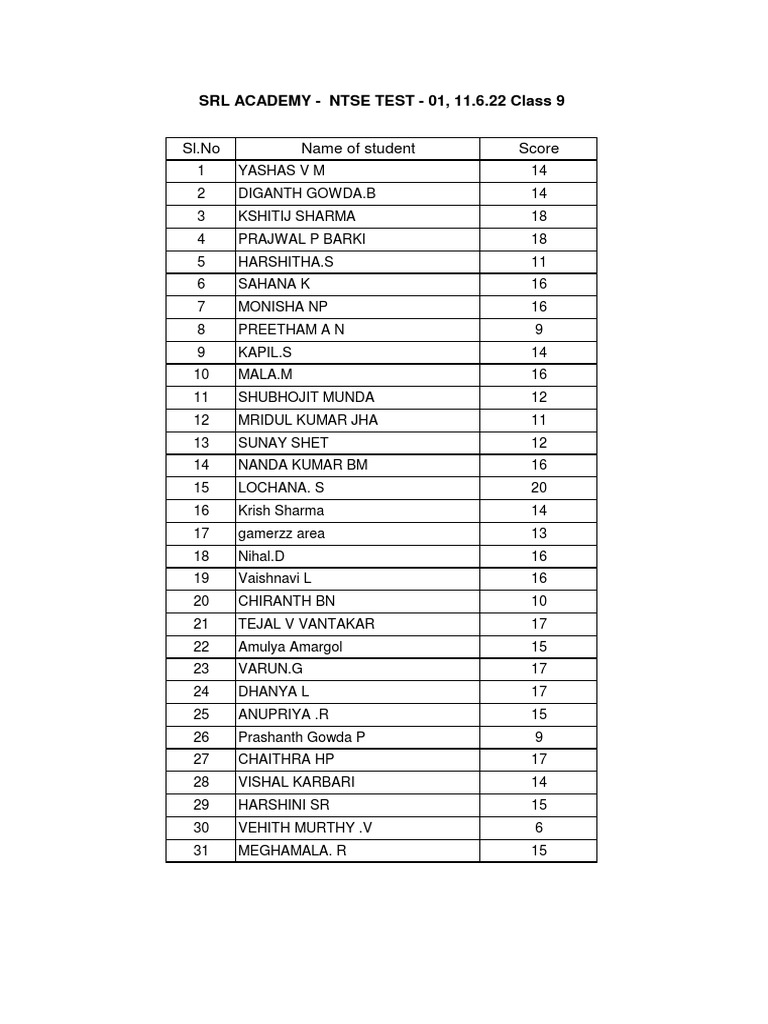 NTSE Test Score Report for SRL Academy Class 9 Students | PDF