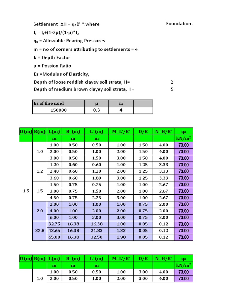 Shallow Foundation Settlement Analysis | PDF | Earth Sciences | Solid ...