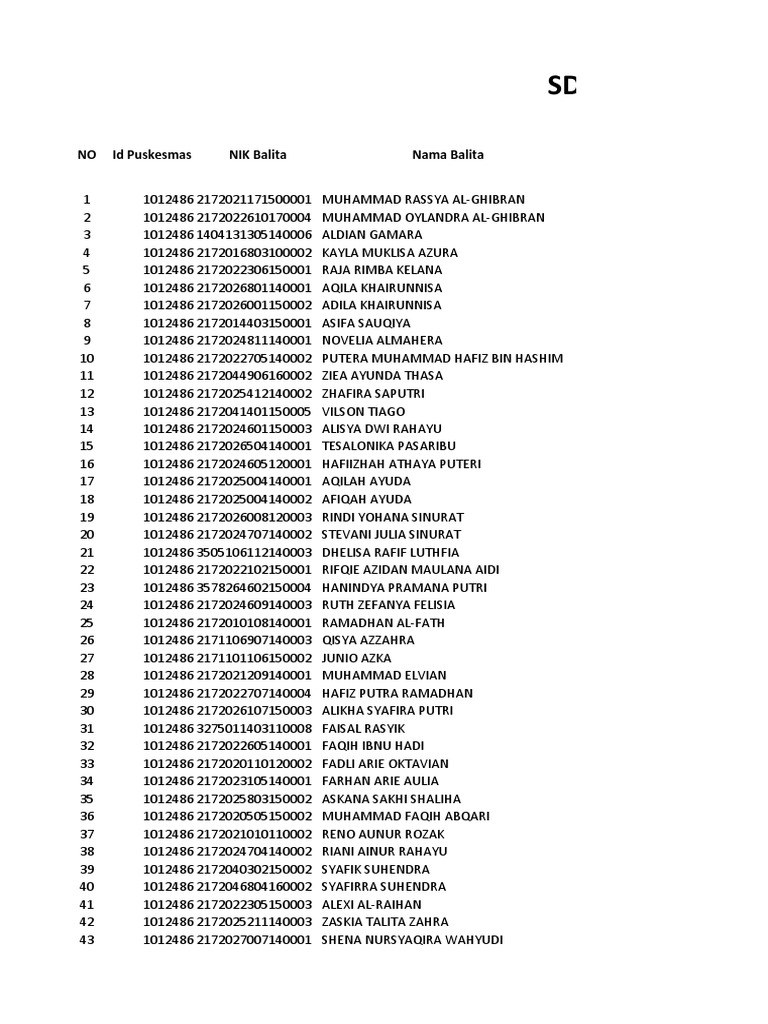 PKM Batu 10 | PDF