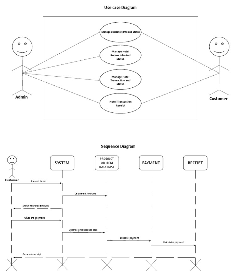 Use Case and Sequence Diagram | PDF