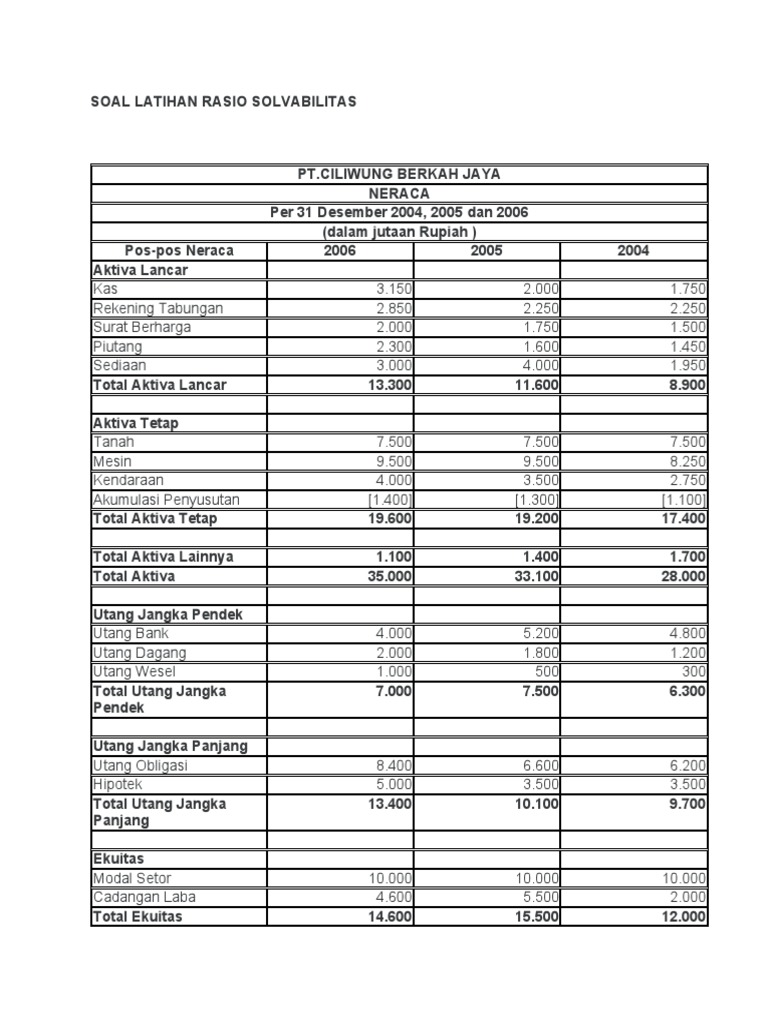 Soal Latihan Rasio Solvabilitas | PDF
