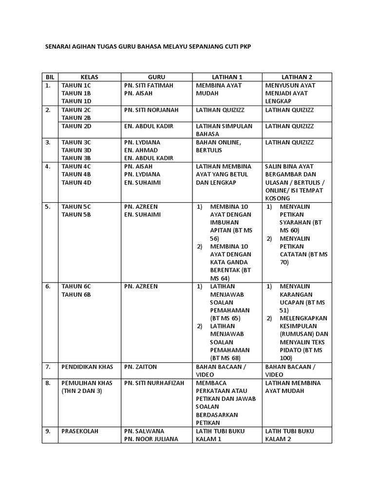SENARAI AGIHAN TUGAS GURU BAHASA MELAYU SEPANJANG CUTI PKP.docx | PDF