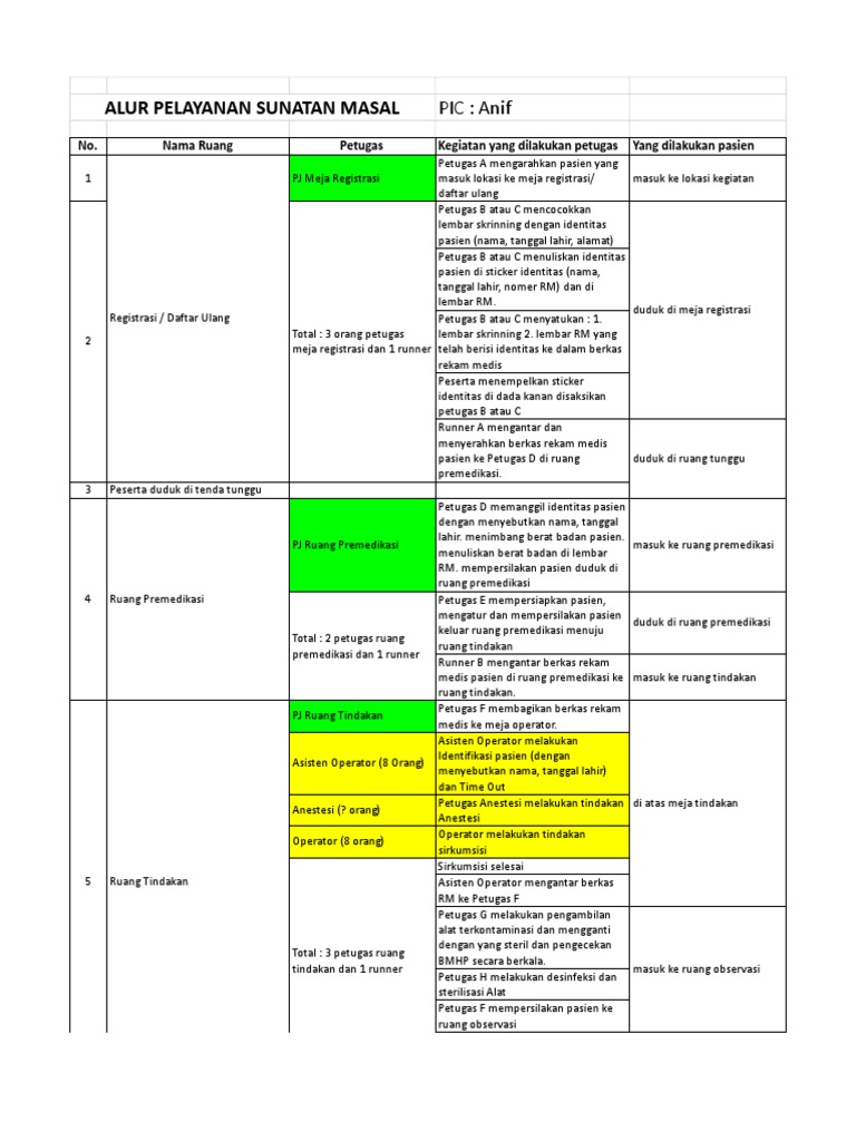 Alur Layanan Sunatan Massal | PDF