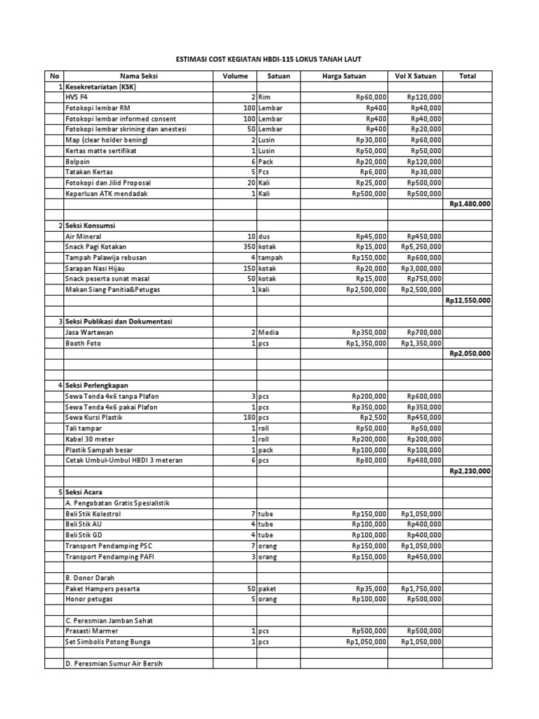 Estimasi Cost HBDI Tala v2 | PDF