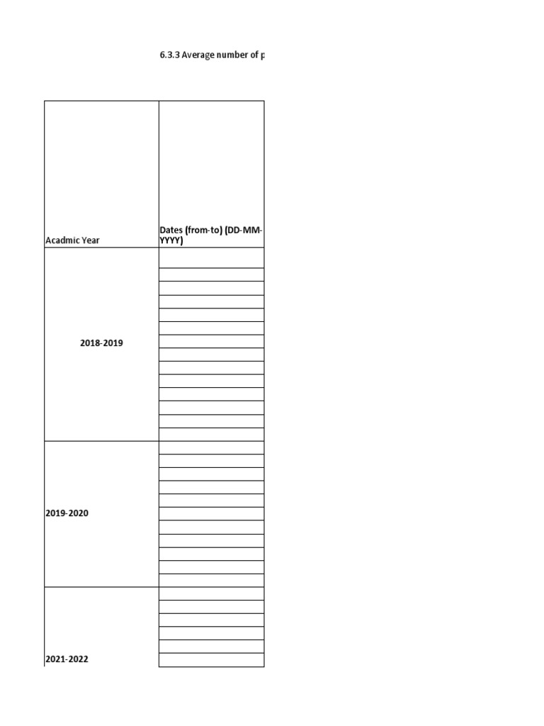 FDP Program topics for Engineering | PDF